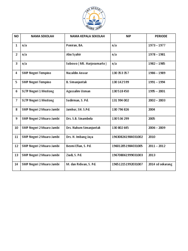 Kepsek SMP | PDF Kepsek SMP | PDF