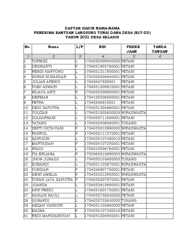 Nama Penerima BLT Selasih PDF | PDF