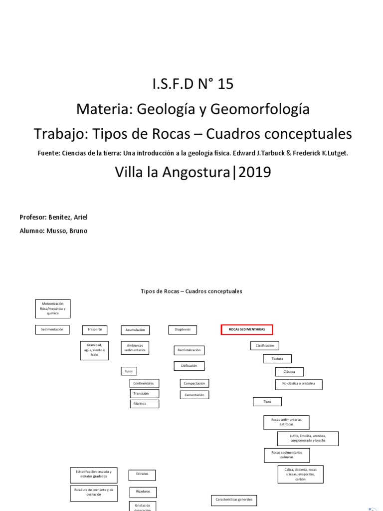 Cuadro Conceptual Tipos de Rocas BM | PDF | Roca ígnea | Roca (geología)