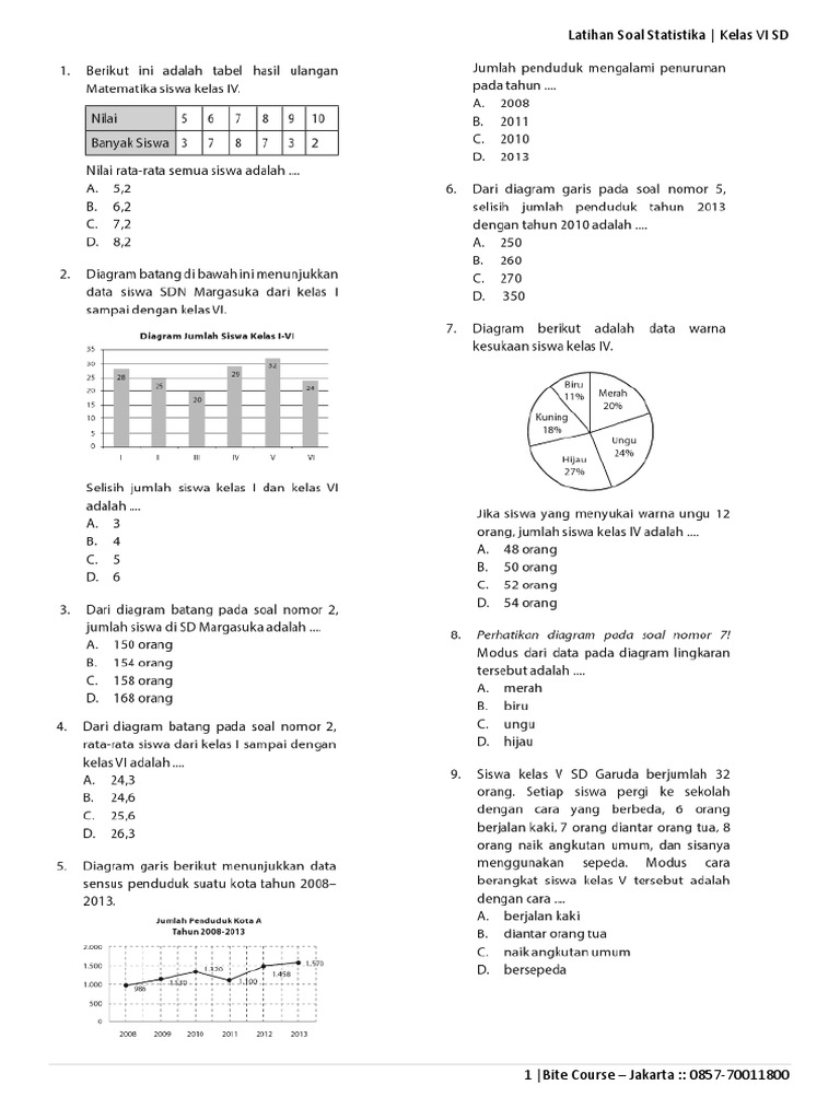 Soal Statistika Kelas Vi SD | PDF
