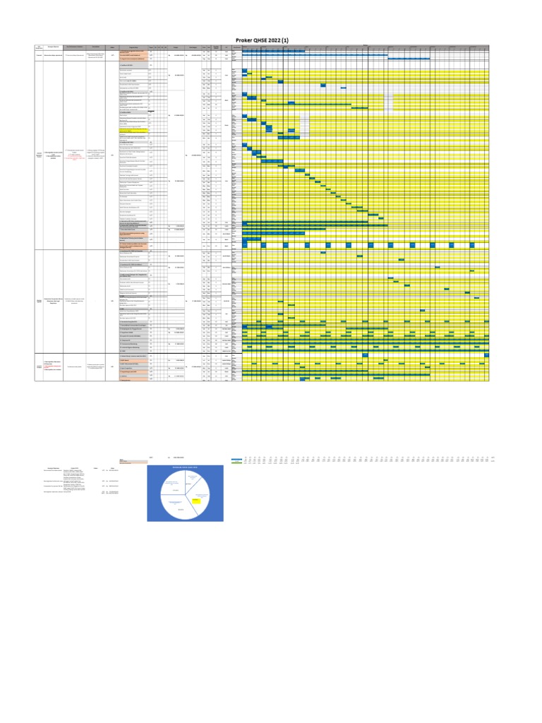 Program Kerja QHSE 2022 | PDF