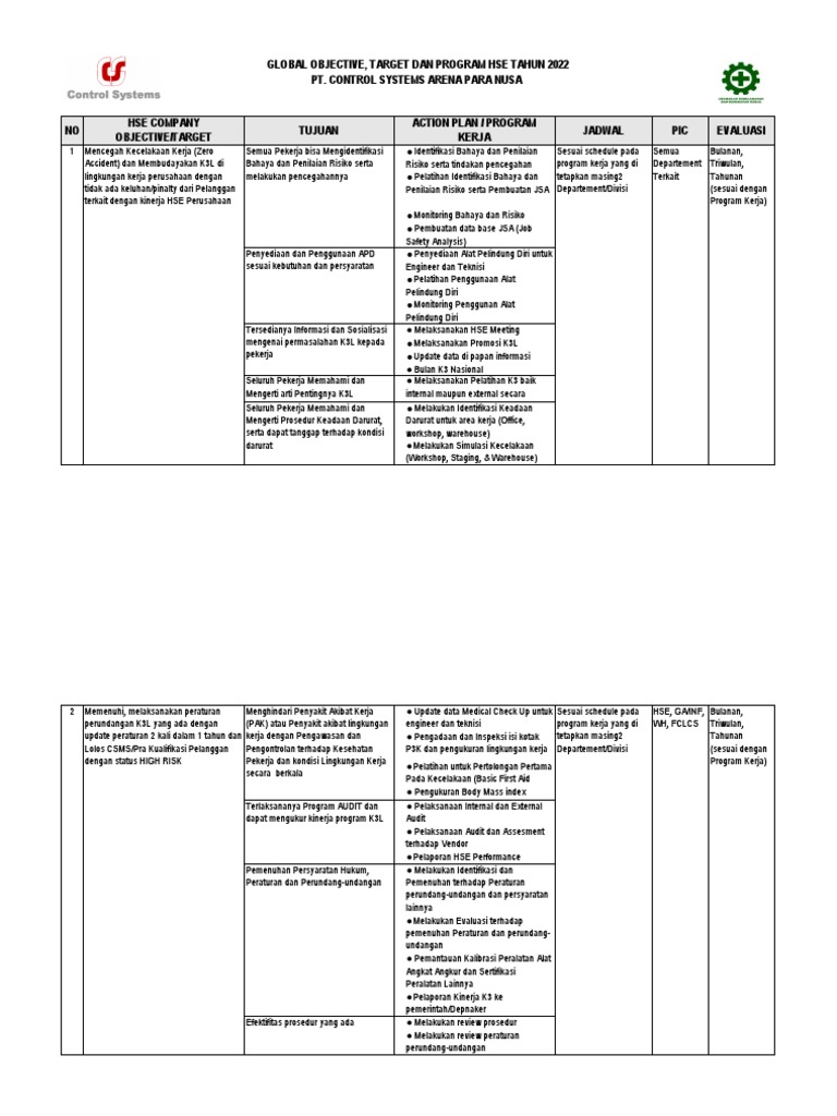 Objective Management Program HSE 2022 | PDF