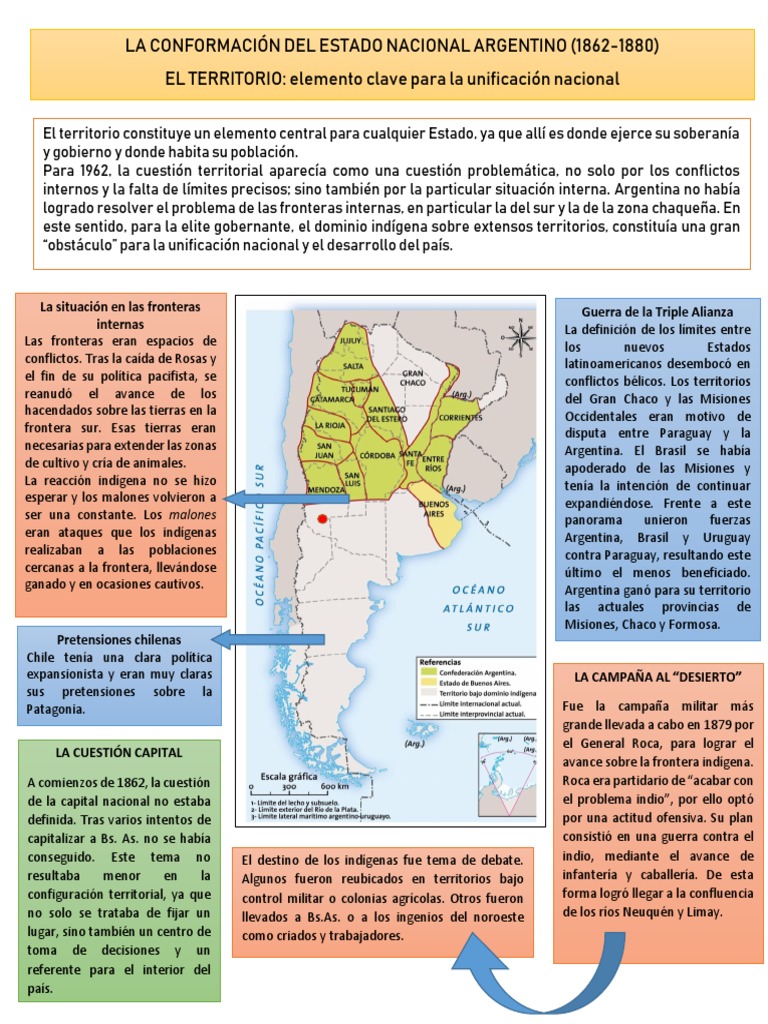 La Conformación Del Estado Nacional - EL TERRITORIO | PDF | Argentina ...
