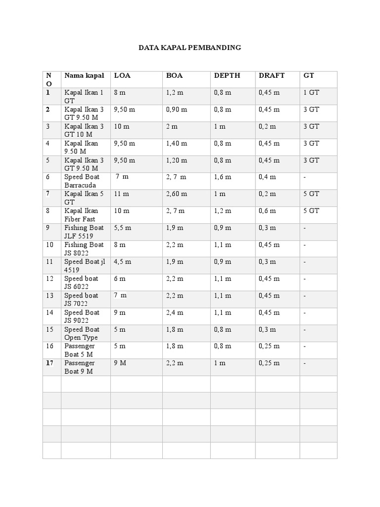 Data Kapal Pembanding | PDF