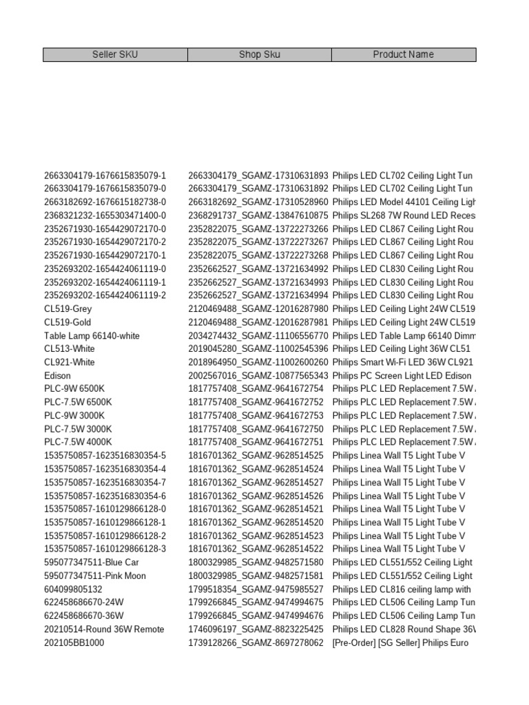 Seller SKU Shop Sku Product Name | PDF | Manufactured Goods ...