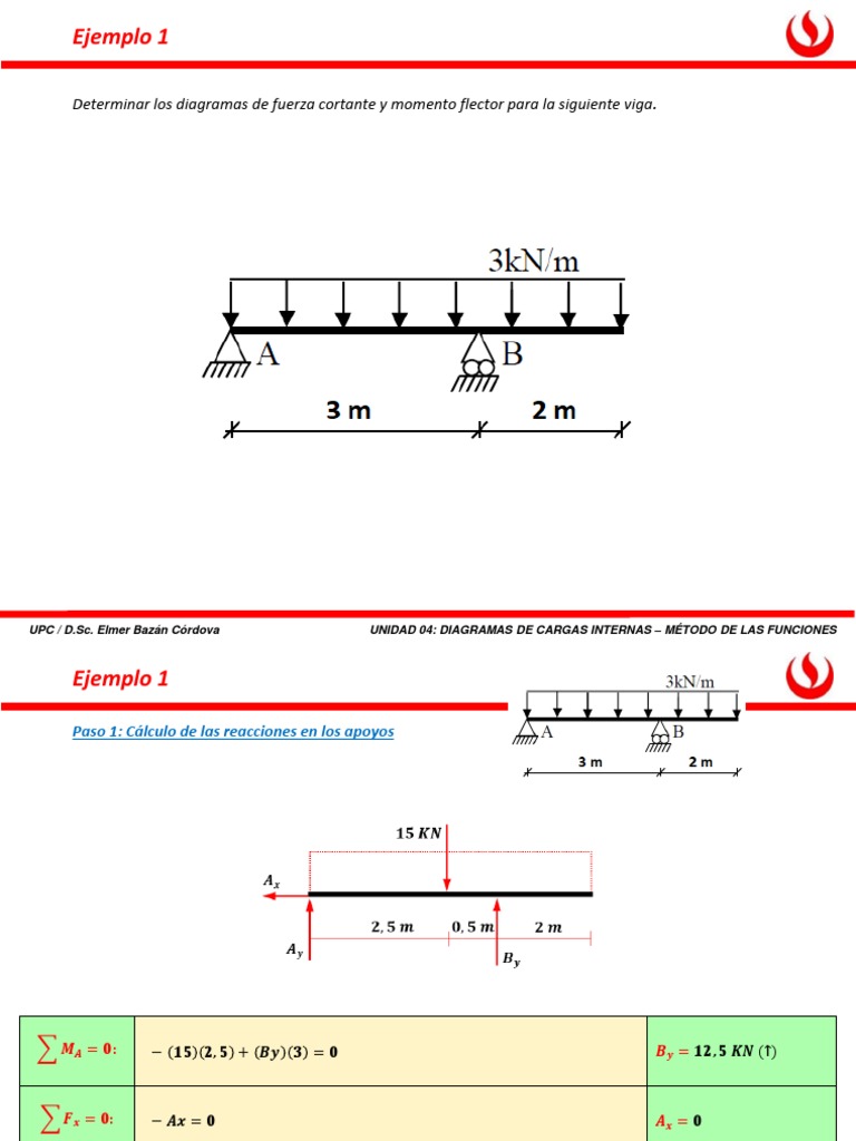 Sem09 (2022-2) - Solucionario - Ejemplos DFC y DMF | PDF | Viga (Estructura) | Cantidad