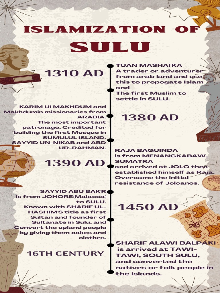 Grey and Beige Vintage Timeline History Archeology Infographic | PDF ...