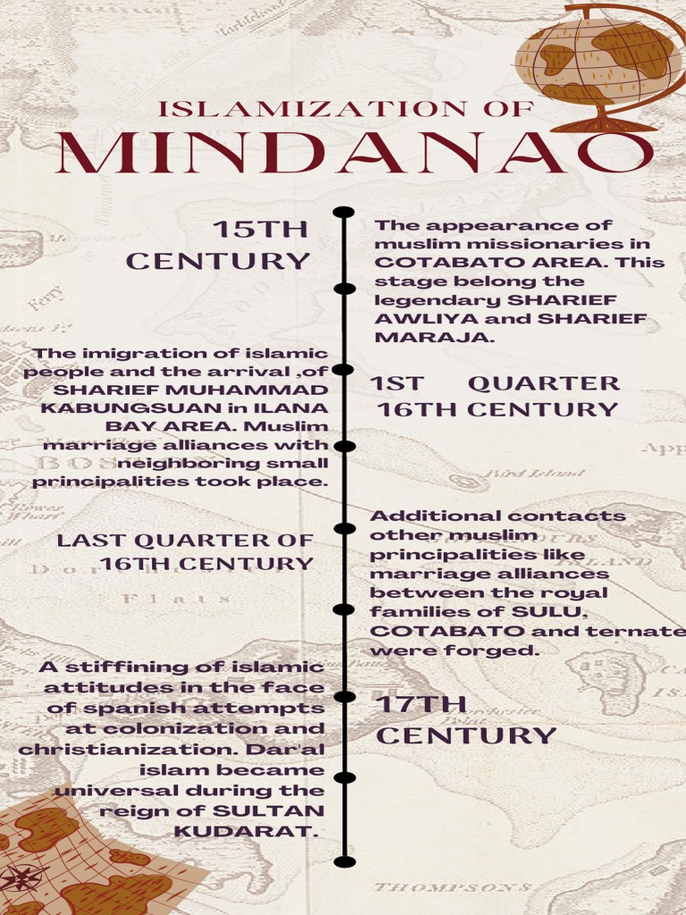 Islamization of Mindanao 15th-17th Centuries | PDF