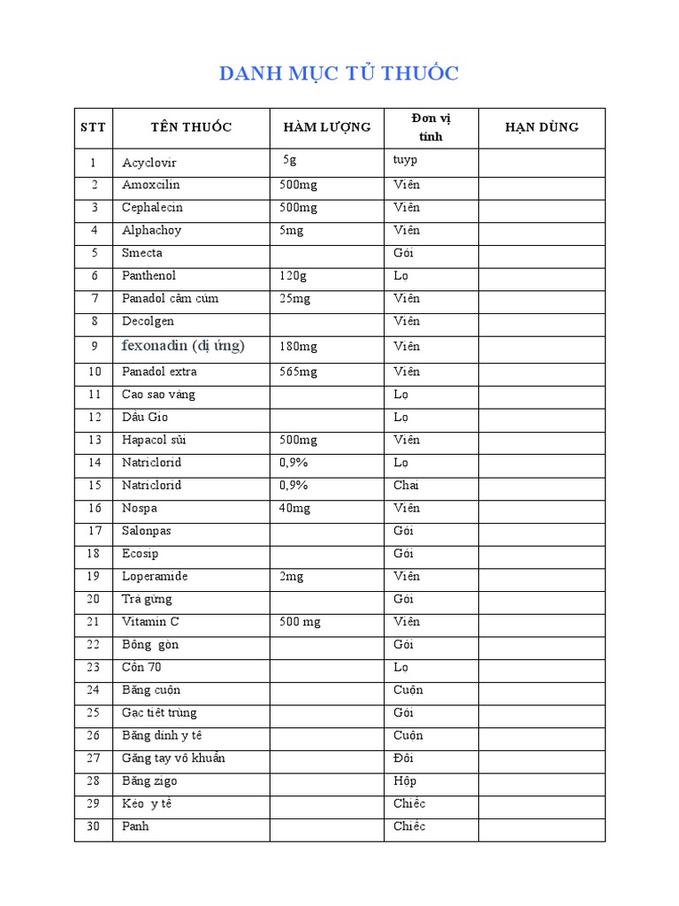 DANH MỤC TỦ THUỐC 2 | PDF