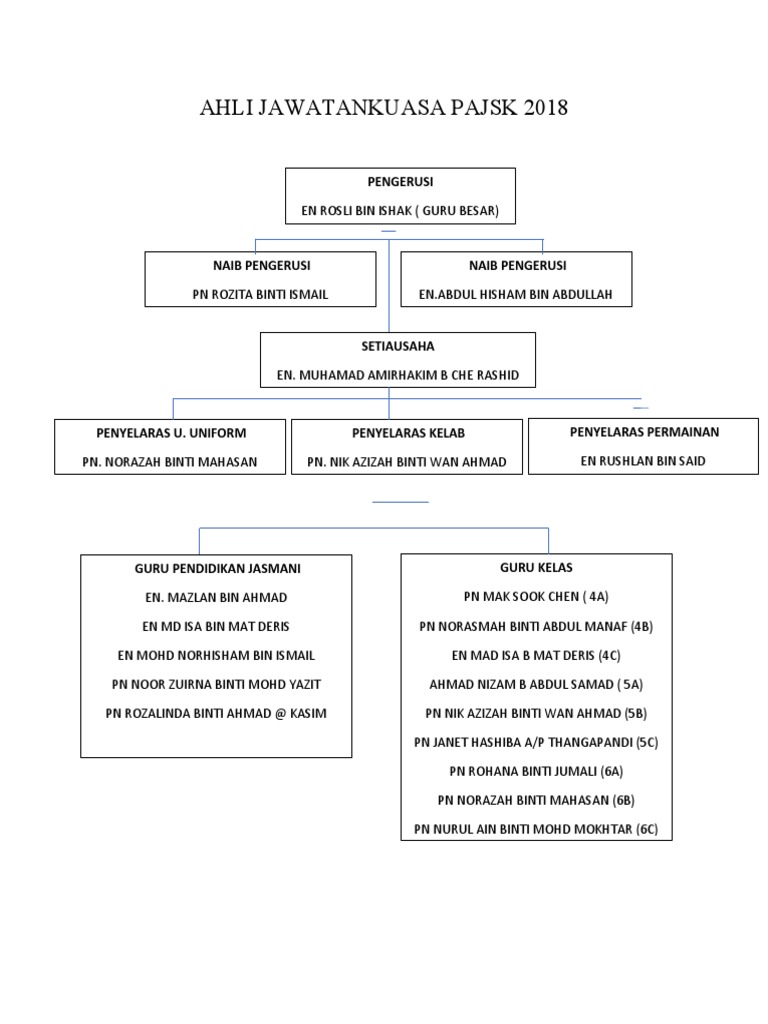 Ahli Jawatankuasa Pajsk 2017 | PDF