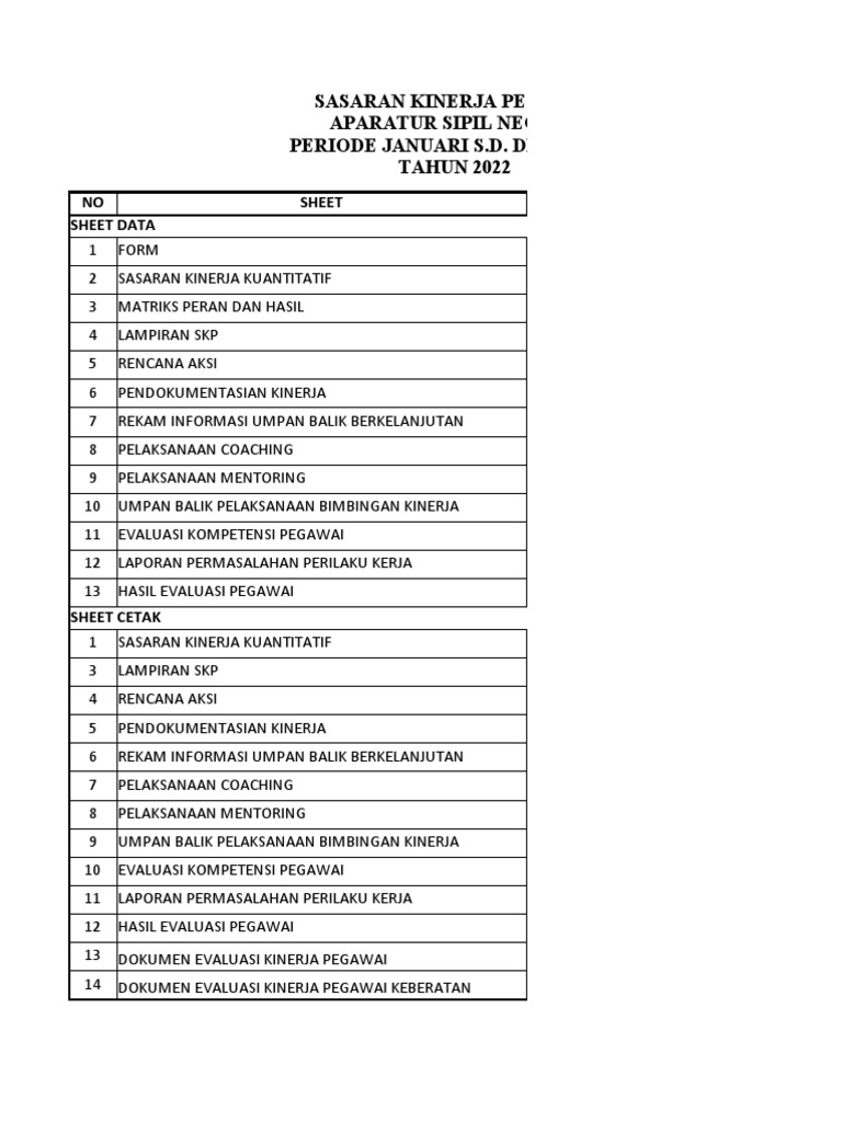 Contoh SKP 2022_HARUN_REVISI | PDF