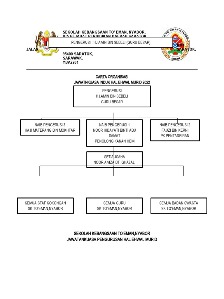 Carta Organisasi Hem 2022 | PDF