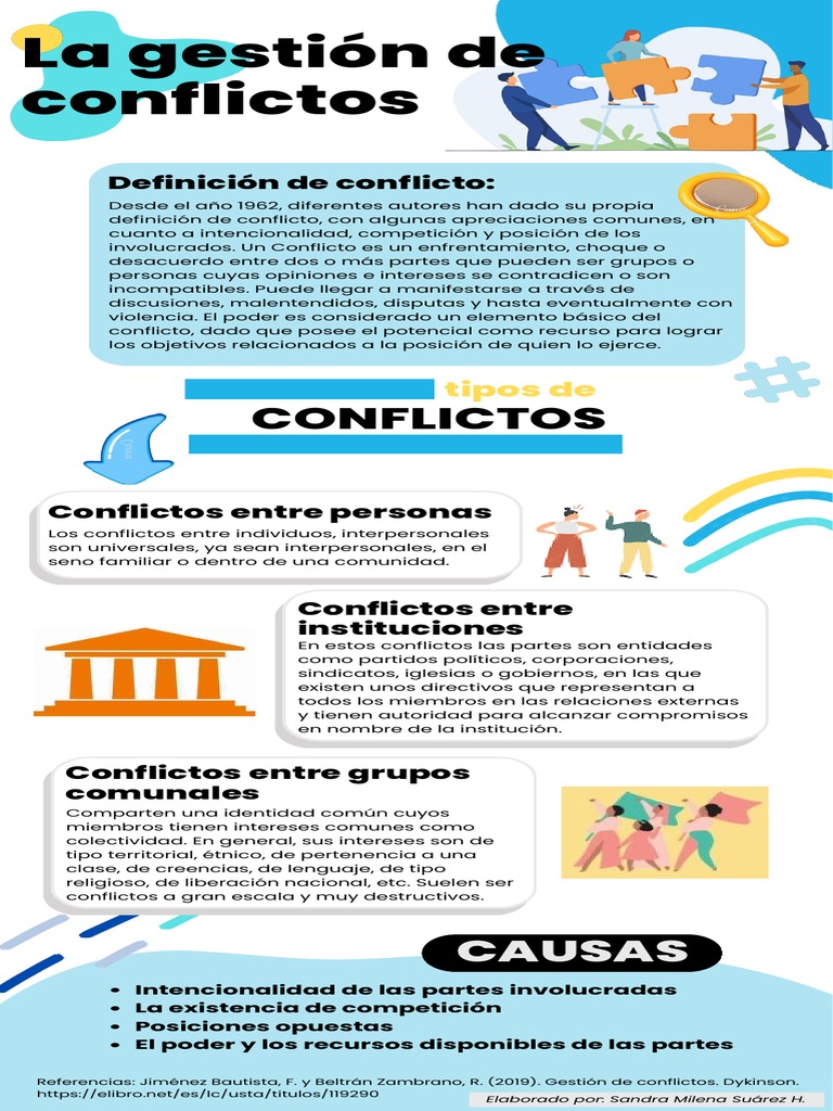 Infografía Gestión de Conflictos | PDF | Mediación