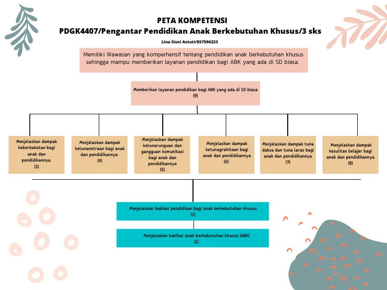 Peta Konsep ABK | PDF
