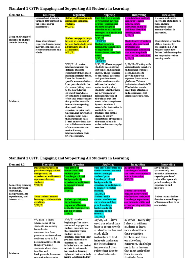 CSTP 1 Deale 05 | PDF | Teachers | Educational Assessment
