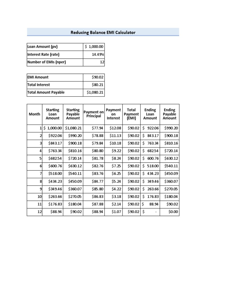 Reducing Balance EMI Calculator | PDF