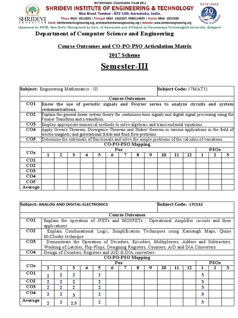 Final 2017 Scheme Odd Sem Co PO Mapping | PDF | Databases | Machine ...
