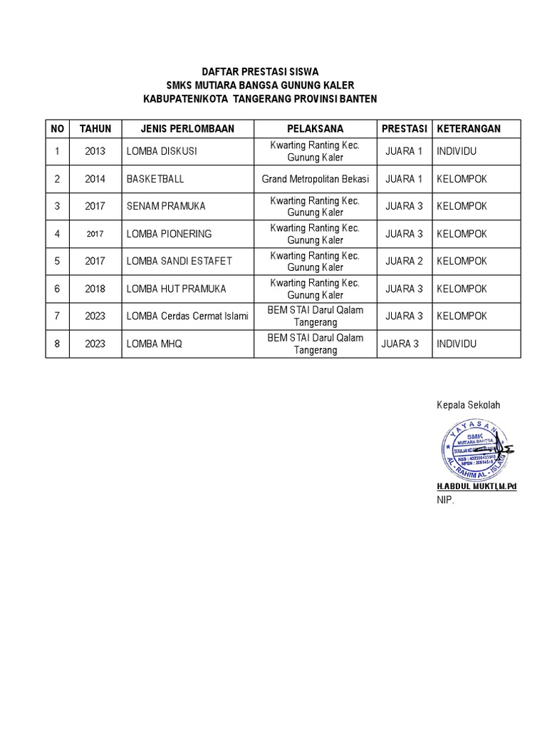 06 Daftar Prestasi Siswa | PDF