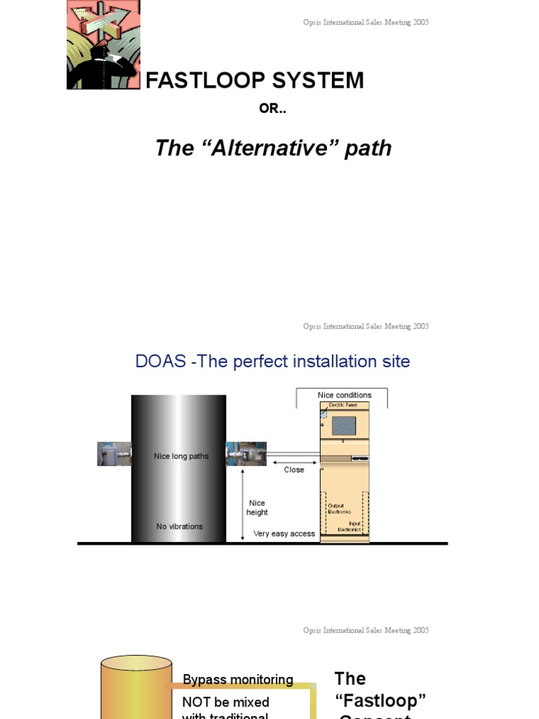 OPSIS Fastloop Concept | PDF | Duct (Flow) | Pipe (Fluid Conveyance)