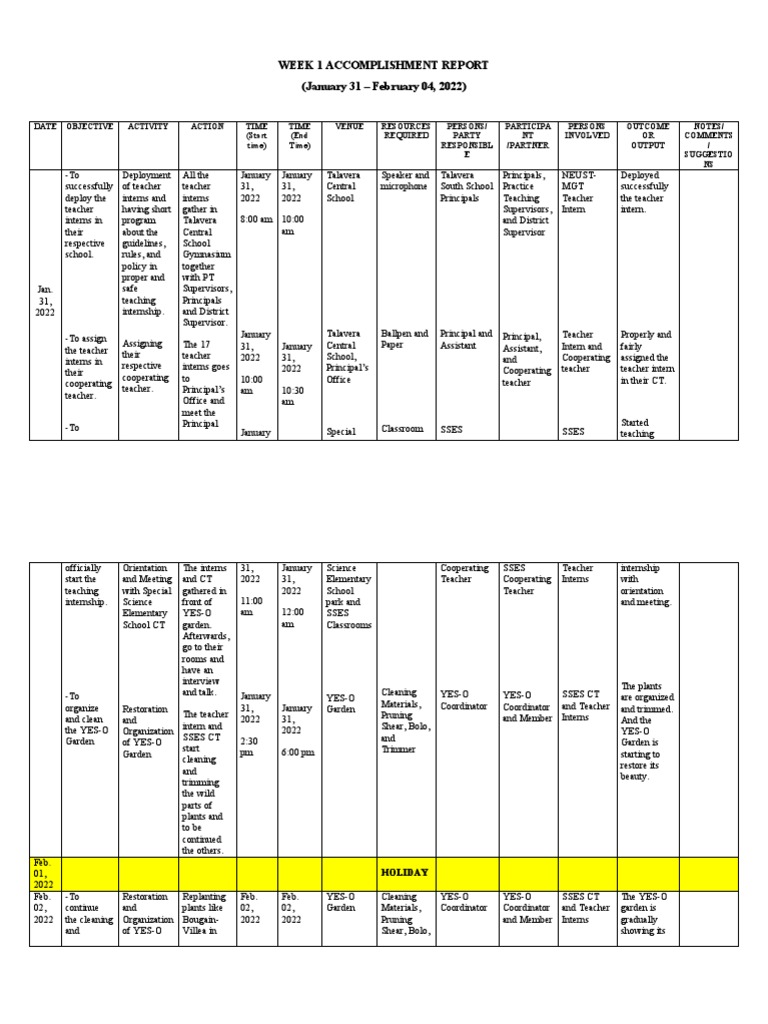 Week 1 Accomplishment Report | PDF | Teachers | Classroom