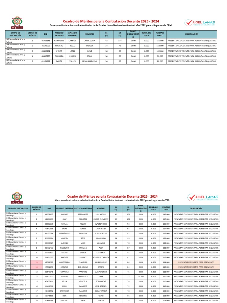 Secundaria Cuadro de Méritos Preliminar Pun 2023-2024 | PDF