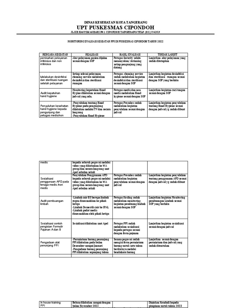 Monitoring Kegiatan Ppi 2022 | PDF
