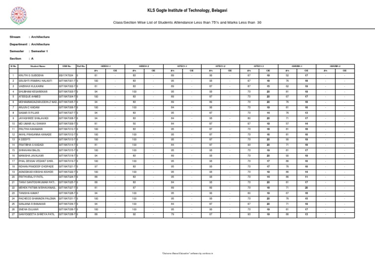 Class - Section - Wise - ATSEC A | PDF