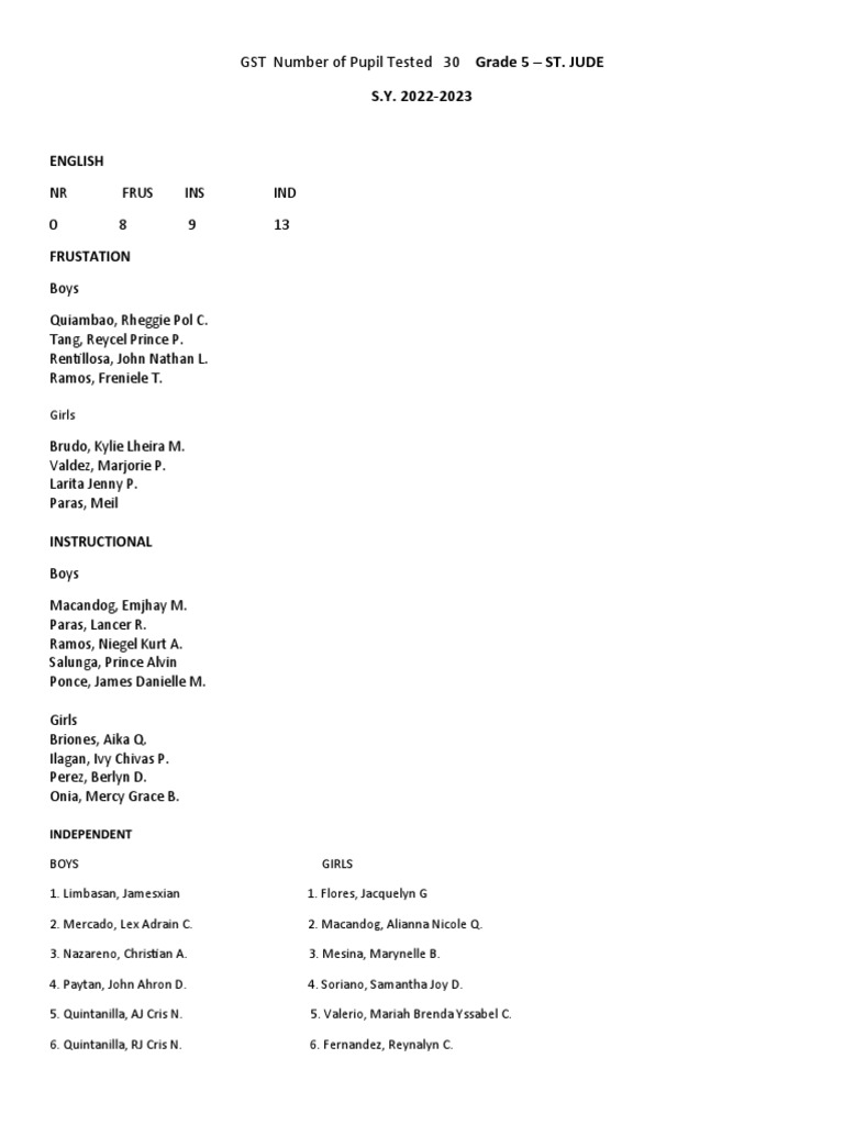 Phil Iri Result 2022-2023 | PDF