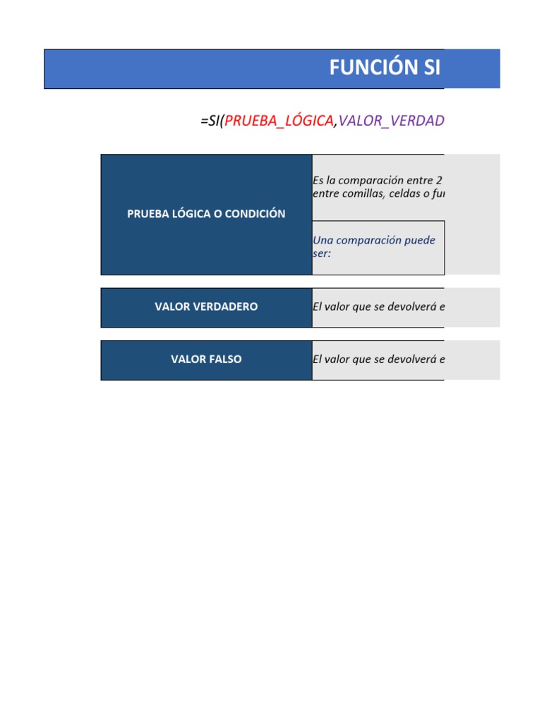 Función Si: Prueba - Lógica | PDF