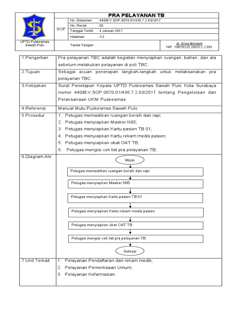 SOP Pra Pelayanan TB | PDF