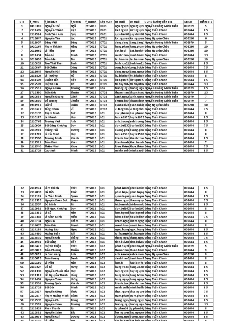 Điểm BTL khoa Điện 1 | PDF