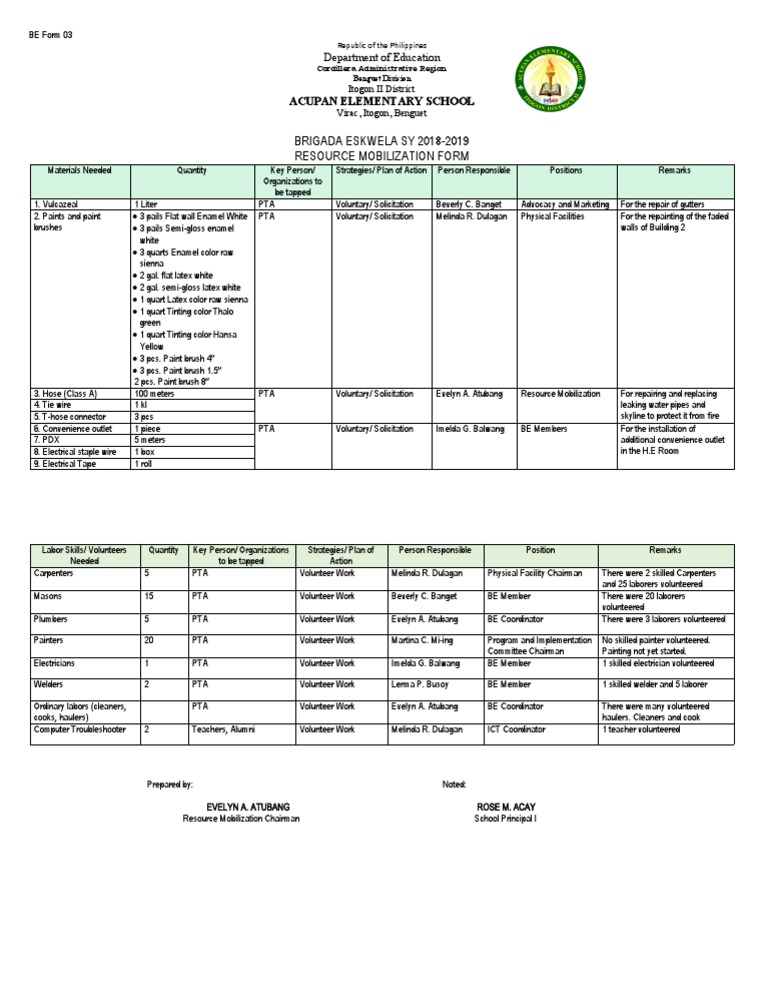Brigada Form 3 | PDF | Manufactured Goods | Secondary Sector Of The Economy