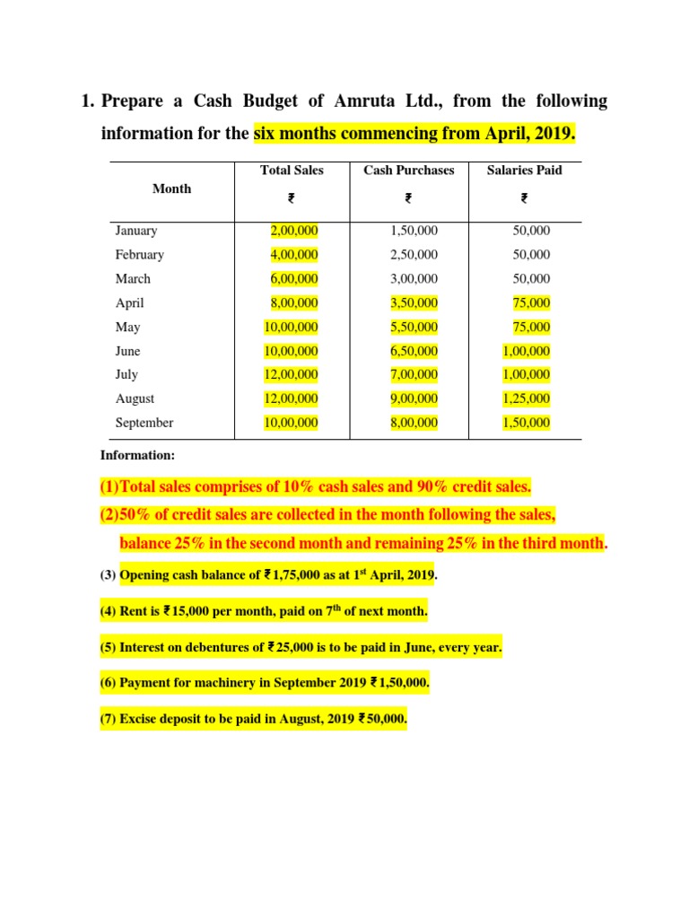 Cash Budget Sums Mcom Sem 4 | PDF | Credit | Finance & Money Management