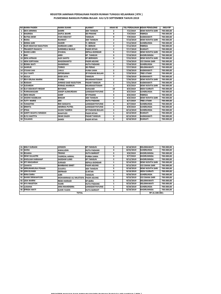 Register Jaminan Persalinan Pasien Rumah Tunggu Kelahiran (RTK ...