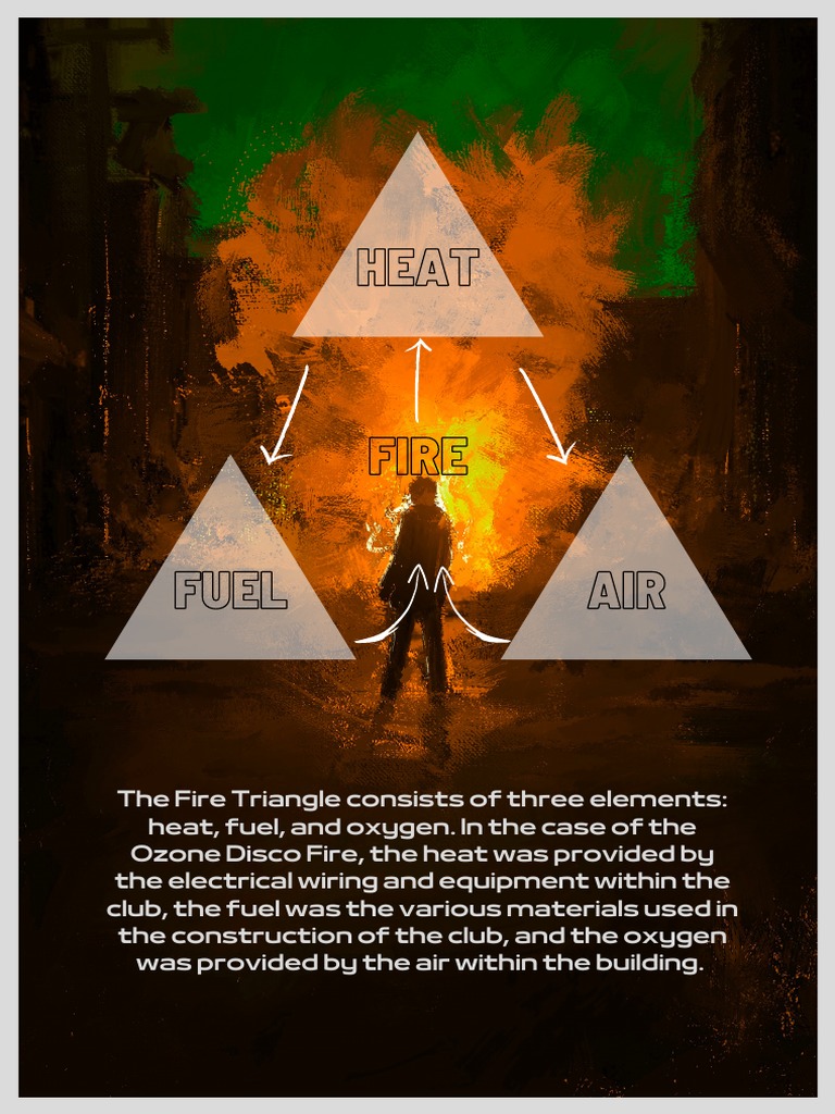 Fire Triangle Ozone Disco Fire 1996 | PDF