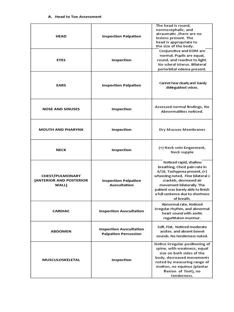 Head To Toe and 13 Areas of Assessment | PDF | Senses | Physiology