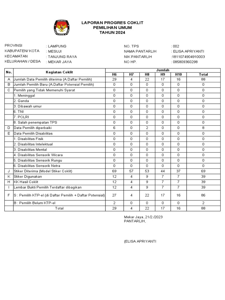 Laporan Progres Coklit D | PDF