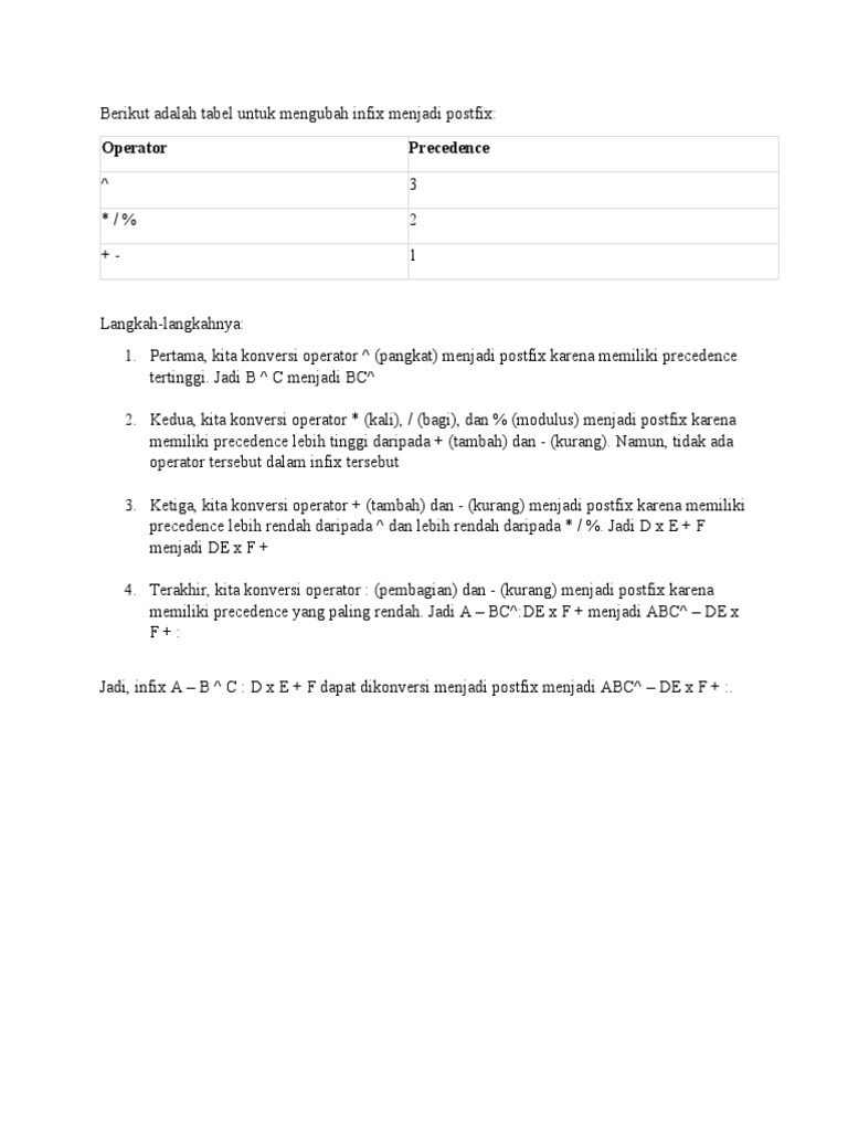 Tabel Untuk Mengubah Infix Menjadi Postfix | PDF | Metode & Bahan Ajar ...