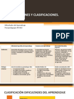 Definición y Clasificación de Las Dificultades Del Aprendizaje | PDF | Manual Diagnóstico y ...