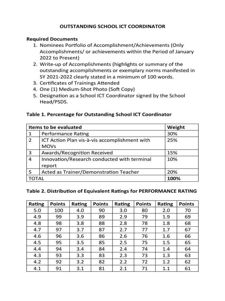 For Outstanding School ICT Coordinator | PDF