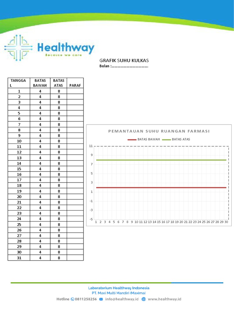 Form Grafik Suhu | PDF