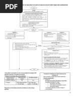Animal Bite Flowchart | PDF | Rabies | Patient