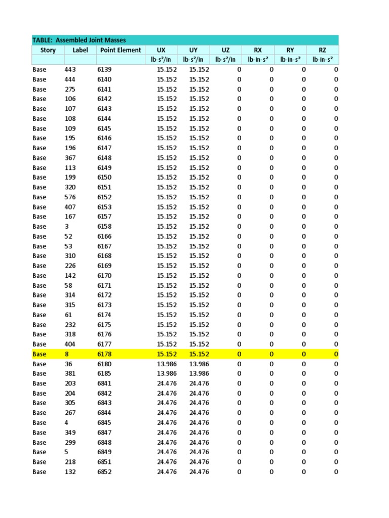 TABLE: Assembled Joint Masses Story Label Point Element UX UY UZ RX RY ...