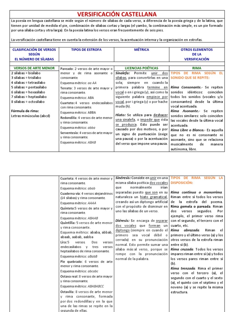 VERSIFICACIÓN CASTELLANA - Sesión de Clase #06 | PDF | Metro (poesía ...