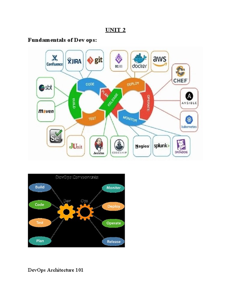 Chapter 2 | PDF | Software Development Process | Automation
