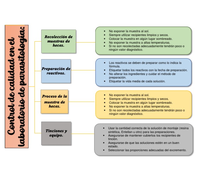Diagrama Control de calidad en el laboratorio de parasitología | PDF Diagrama Control de calidad en el laboratorio de parasitología | PDF