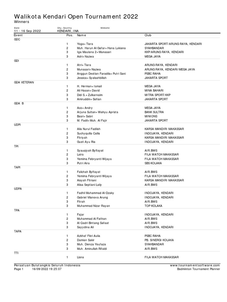 Nama - Nama Yang Juara Walikota Cup 2022 | PDF