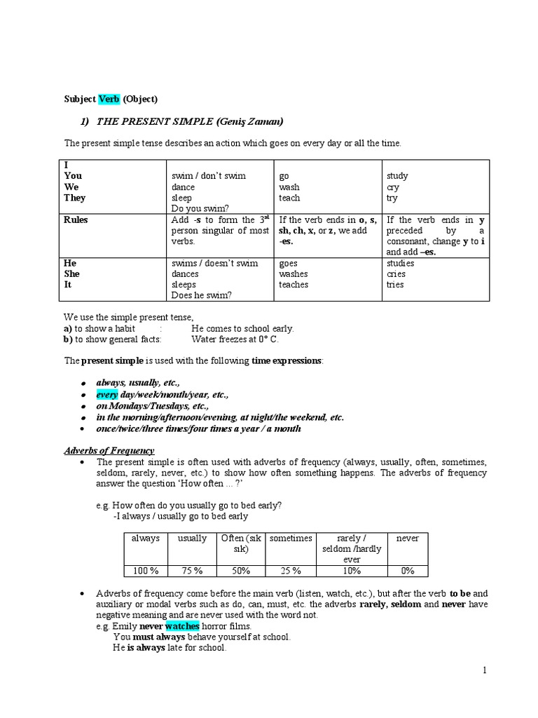 Tenses - Present Simple, Cont., Past Simple, Future | PDF | Grammatical ...