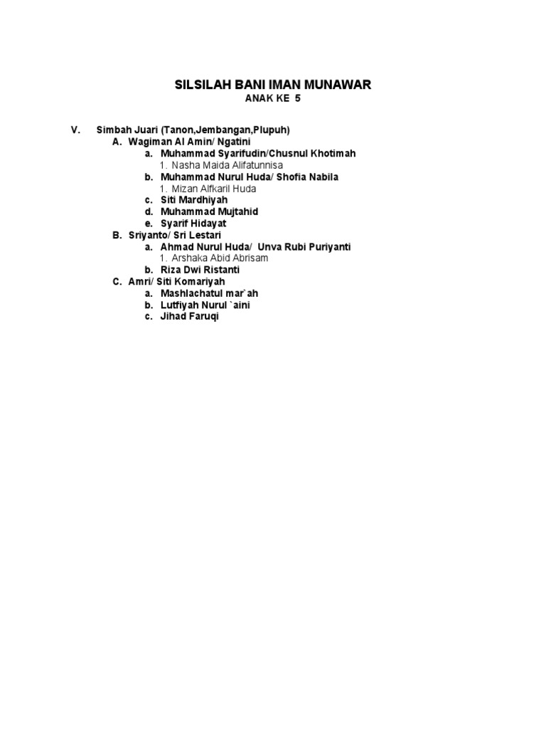 Silsilah Bani Iman Munawar: 1. Nasha Maida Alifatunnisa 1. Mizan Alfkaril Huda | PDF