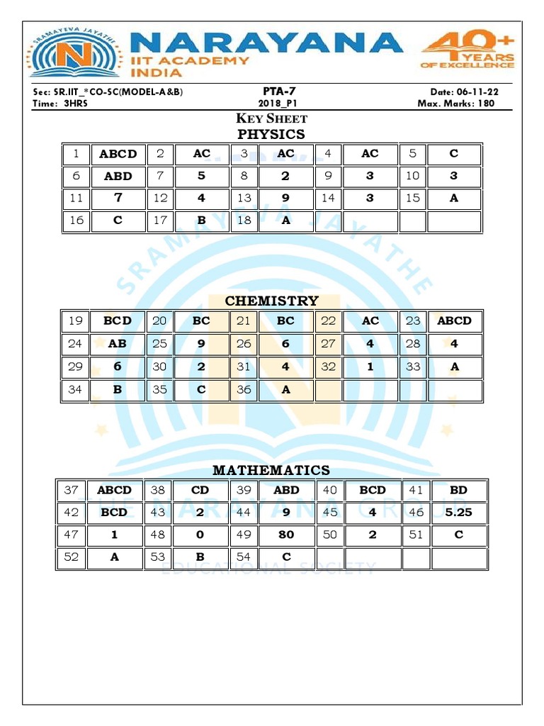 06 11 22 Sr Star Co Sc Model A B Jee Adv 2018 P1 Pta 7